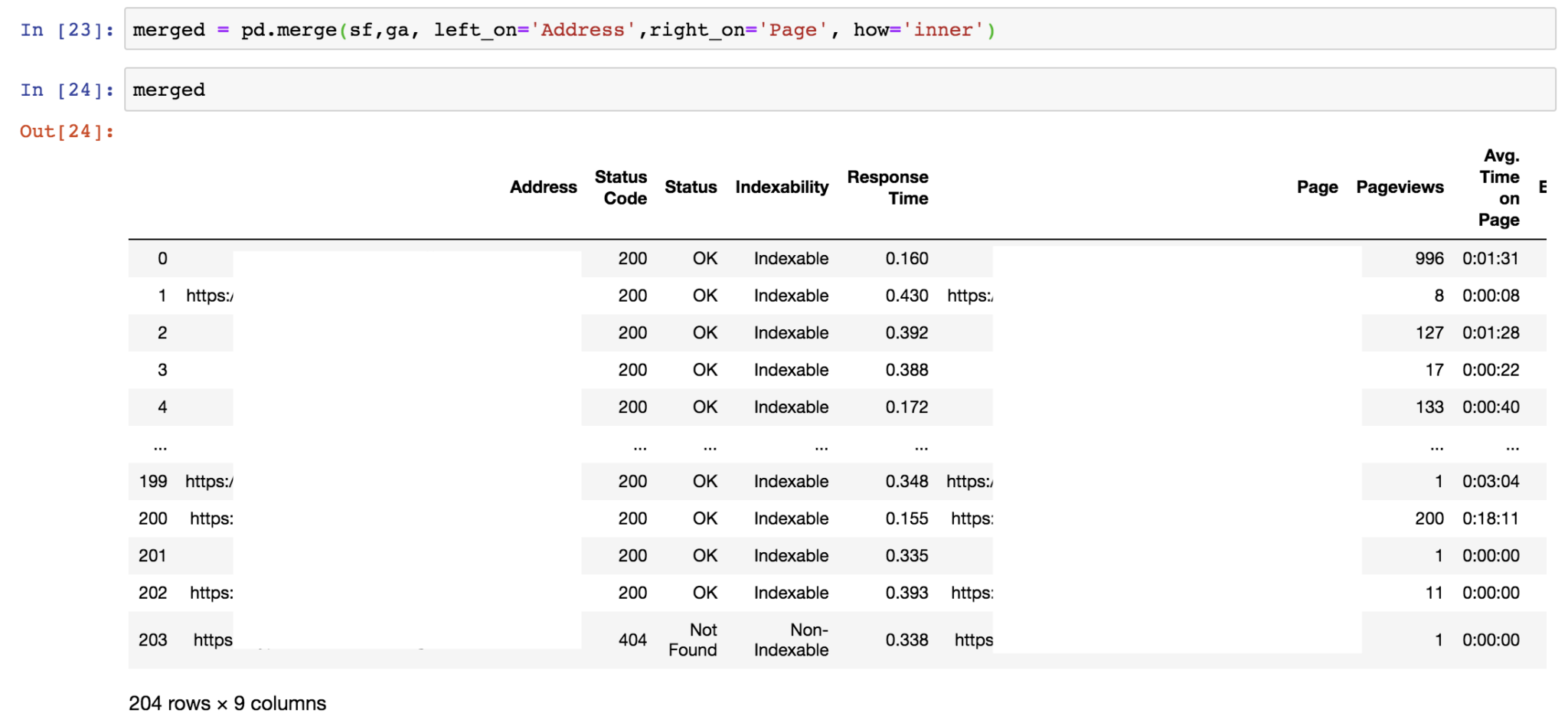 Using Python To Combine Datasets For Digital Marketing | Cypress North