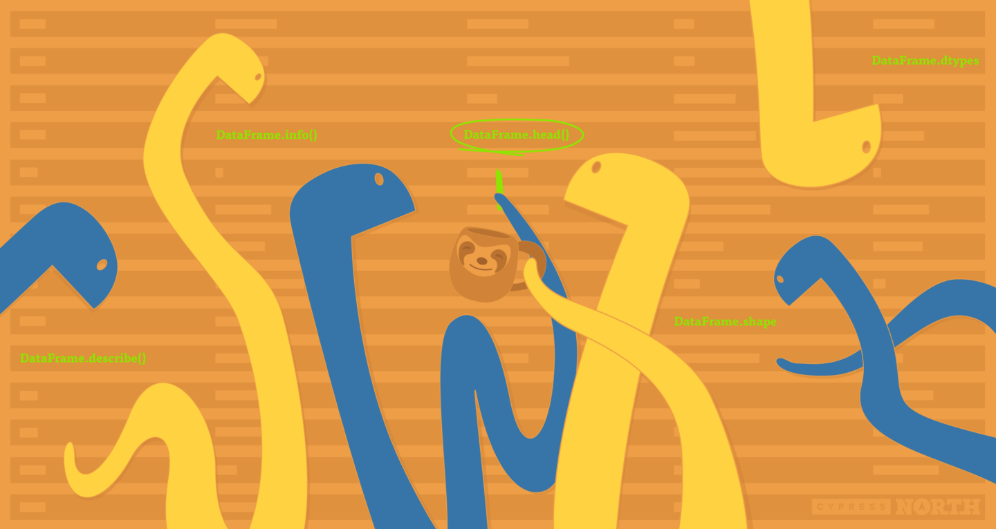 Exploring A New Dataset | Using Python To Analyze Digital Marketing ...