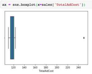 Exploratory Data Analysis With Python | Using Seaborn To Visualize Data | Cypress North