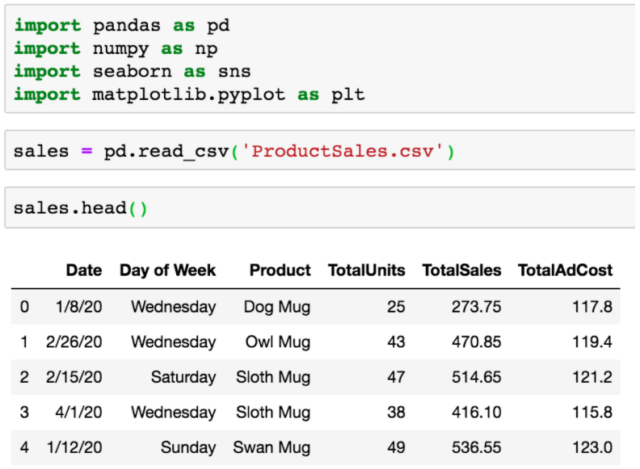 Exploratory Data Analysis With Python | Using Seaborn To Visualize Data | Cypress North