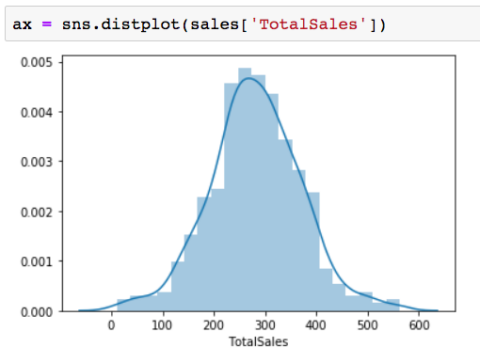 Exploratory Data Analysis With Python | Using Seaborn To Visualize Data ...