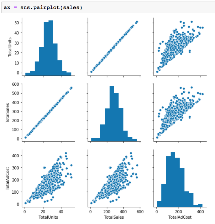 Exploratory Data Analysis With Python Using Seaborn To Visualize Data 