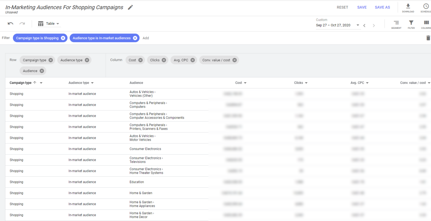 See Audience Performance Across Google Ads Campaigns | Google Ads ...