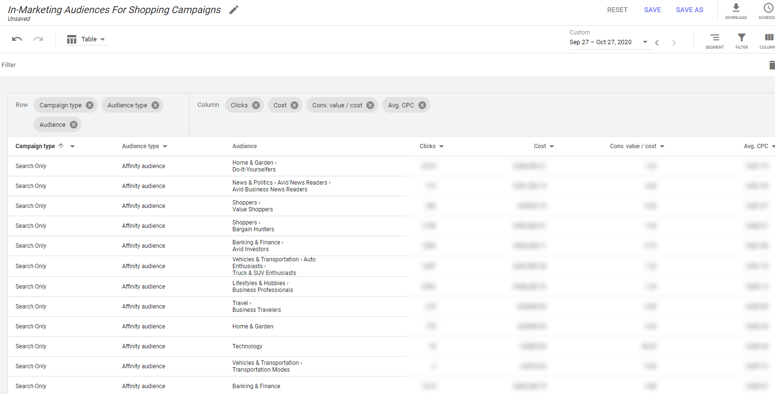 See Audience Performance Across Google Ads Campaigns | Google Ads ...