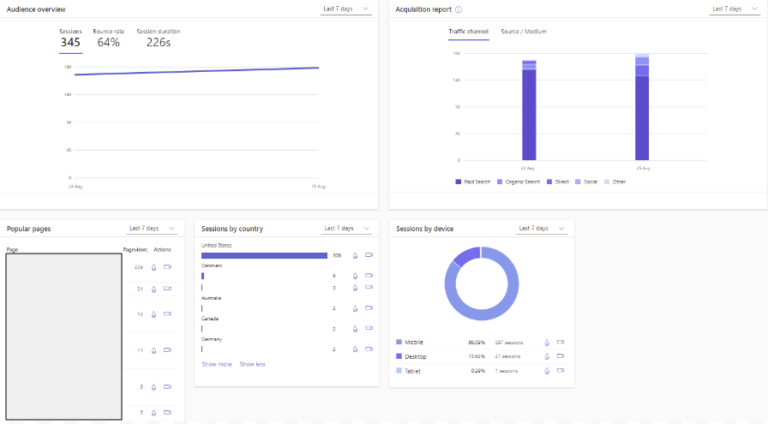 Microsoft Clarity Pros & Cons: A Comprehensive Review From Real ...