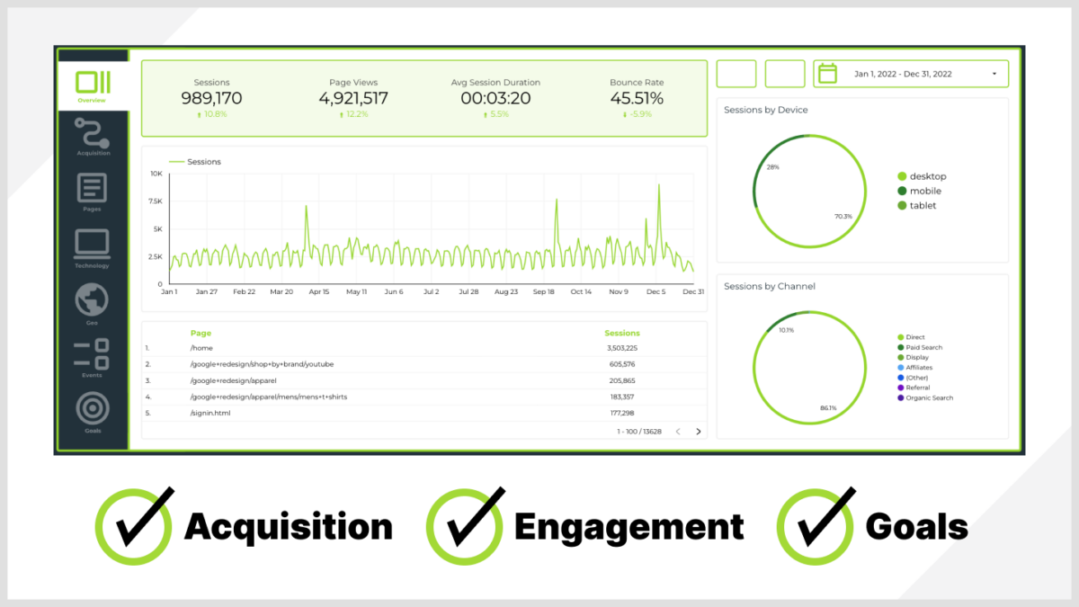 UA Data Extraction Services | Preserve Your Historical Analytics Data ...