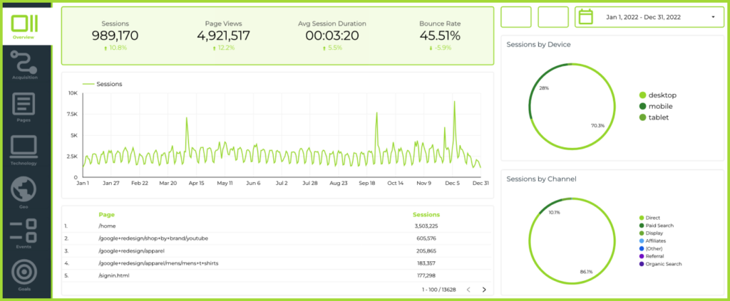Universal Analytics Data Extract | Cypress North