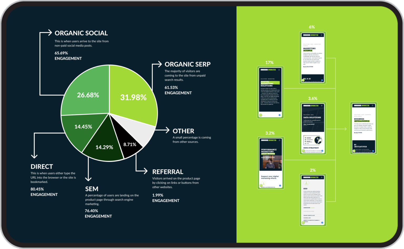 Data Visualization Solutions | Advanced Looker Studio, Tableau, & Power ...
